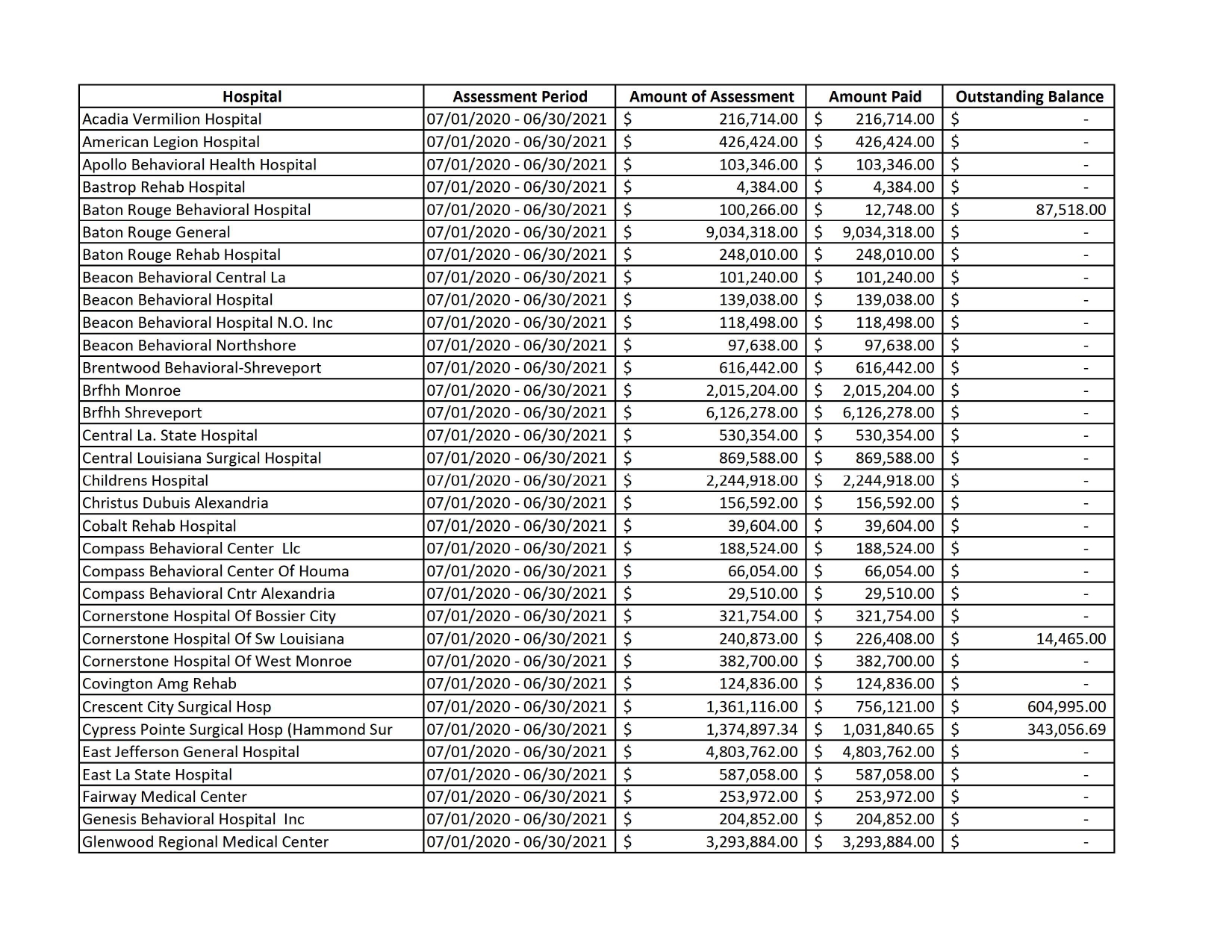 LDH Resources | Louisiana Department of Health