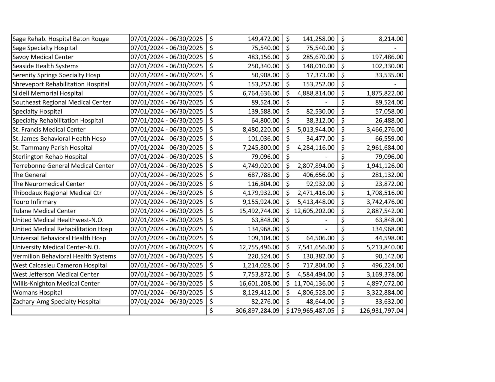 LDH Resources | Louisiana Department of Health